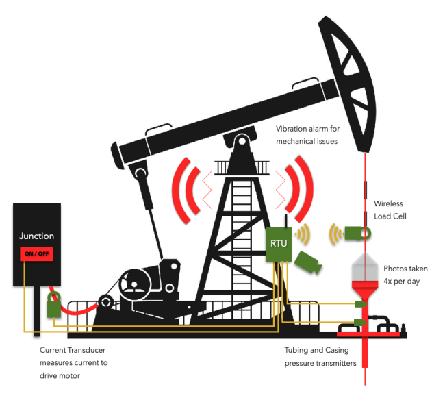 Fully Integrated Solution: Unified Monitoring and Control - Wave9